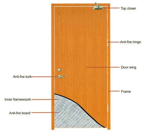 Aadhunic Technology - Fire Doors, Fire Rated Glass, Fire Protection ...
